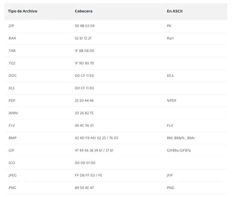 Recuperación De Datos En Ntfs Keepcoding Bootcamps