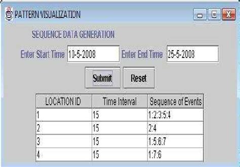 Patterns With Constraint Download Scientific Diagram