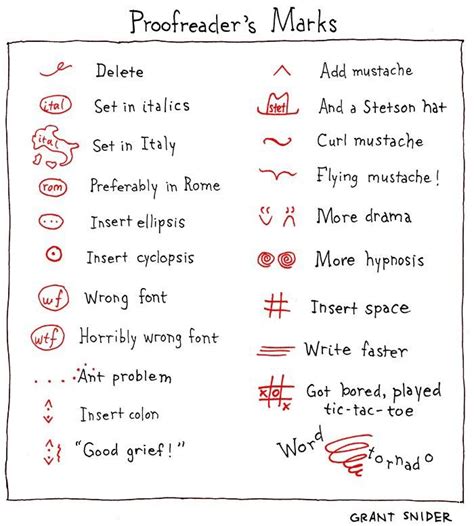 A Handwritten Poster With Words And Symbols On The Page Proofreaders Marks A Handwritten Poster With Words And Symbols On The Page Proofreaders Marks