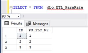 Parallel Execution Of Tasks In SSIS