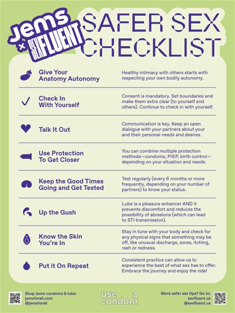 Jems X Sexfluent Safer Sex Checklist Poster English Canfar