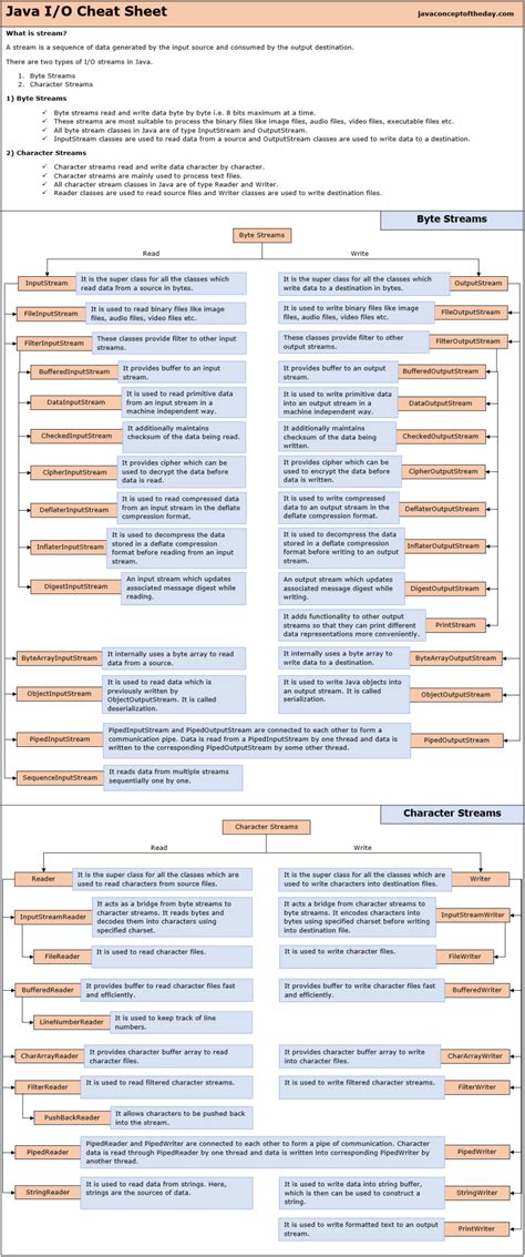 Java Oop Concepts Cheat Sheet