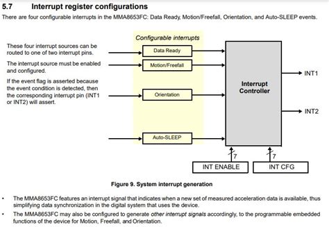 solved unable to handle the data ready interrupt for mma8653 nxp
