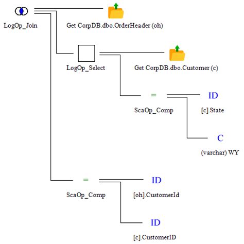 SQL Server Query Tree Viewer TF Blog
