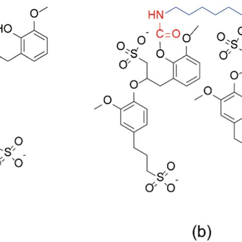 Molecular Structure Of Lignin A And Ml B Samples Download