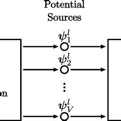 PDF Lightweight And Optimized Sound Source Localization And Tracking Methods For Open And