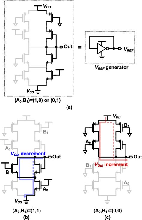 Figure 2 From A 05 V Fully Synthesizable Sar Adc For On Chip Distributed Waveform Monitors