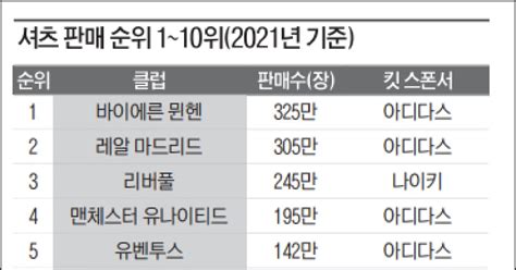 이정우의 스포츠 랩소디 유니폼 판매용 선수는 정말 존재하는가 이정우의 스포츠 랩소디 유니폼 판매용 선수는 정말 존재하는가
