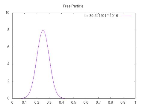 Funciones De Onda Y Barreras De Potencial Album On Imgur