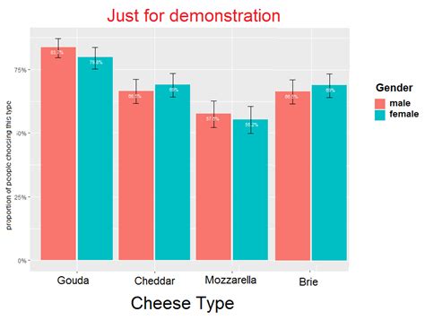 R How To Get Multiple Predictions Rather Than A Focal Prediction From Multinomial Regression