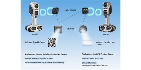 Ireal M3 Vs Ireal 2e Which 3d Scanner Is Best For You 3dsourced