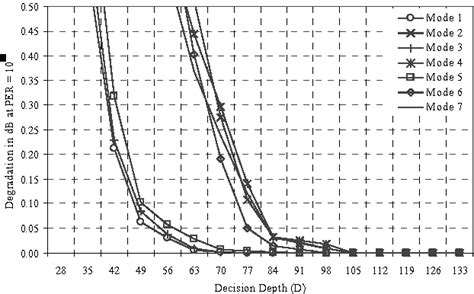 Figure 10 From Efficient Mapping On Fpga Of A Viterbi Decoder For