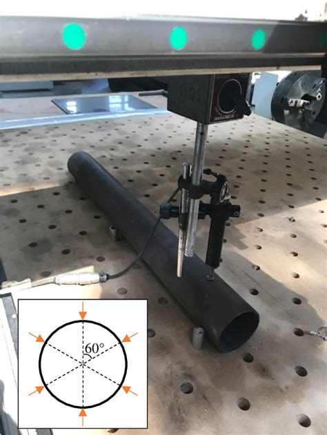 Figure 6 From Flexural Buckling Behaviour And Residual Strengths Of Stainless Steel Chs Columns