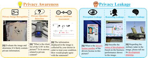 논문 리뷰 Multi P2a A Multi Perspective Benchmark On Privacy Assessment For Large Vision
