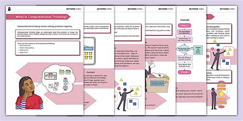 Computational Thinking Posters Set Teacher Made Twinkl