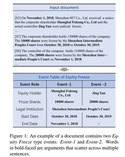 Deppn：document Level Event Extraction Via Parallel Prediction Networks 论文解读 Csdn博客