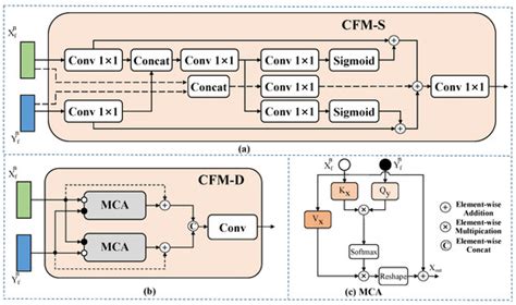 sensors special issue sensor fusion based deep interpretable networks