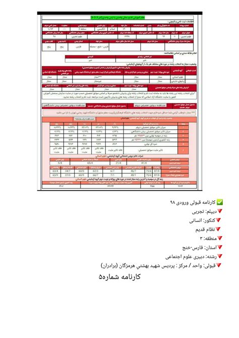 دانلود کارنامه قبول شدگان دانشگاه فرهنگیان رشته های متفاوت در چند سال
