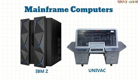 Types Of Computers Simply Coding