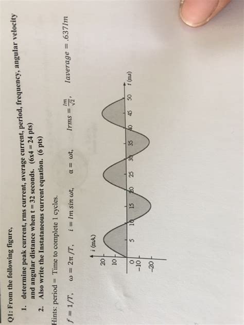 solved from the following figure determine peak current