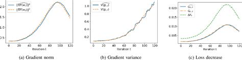 Figure 1 From Dynamic Backup Workers For Parallel Machine Learning