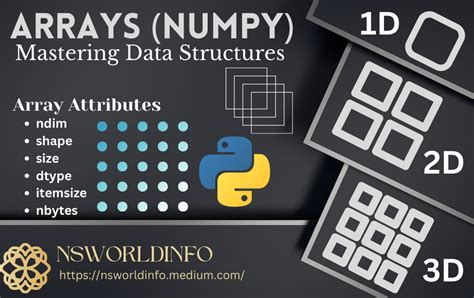 Exploring Arrays (NumPy) in Detail: Mastering Data Structures | by NIBEDITA (NS) | Towards Dev