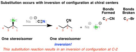 Inversion Ending