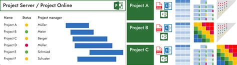 Microsoft Project Server Benefits Of Ms Project Download Tpg