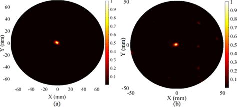 Health Control Of Tree Trunk Utilizing Microwave Imaging And Reverse Problem Algorithms Acs Omega