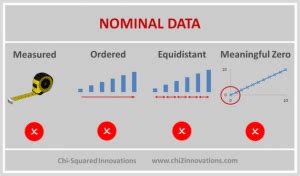 Types Of Data In Statistics Definitions Uses Examples