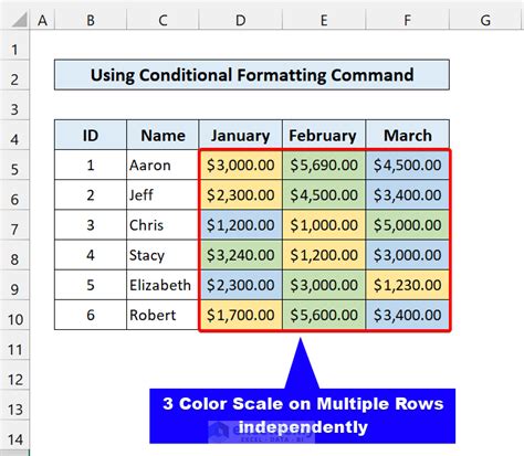 Conditional Formatting On Multiple Rows Independently In Excel