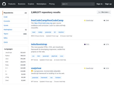 The Definitive Guide To Contributing To Open Source