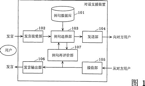 Dialog Supporting Device Eureka Patsnap