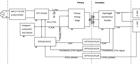 Boost Pfc Llc Conversion With Fewer Components And Higher Efficiency
