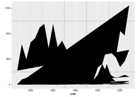 23 Data Visualization With Ggplot2 Rna Genomics