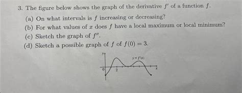 Solved The Figure Below Shows The Graph Of The Derivative Chegg