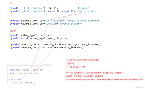 C初阶：反向迭代器 Csdn博客