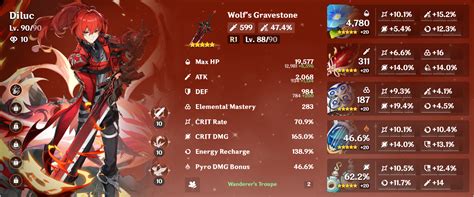 Is This Build Fine Still Trying To Get A Cw Hat R Dilucmains