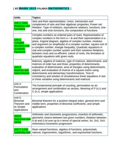 mathematics jee mains 2025 syllabus checklist pdf
