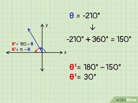 How To Find The Reference Angle Formulas Examples