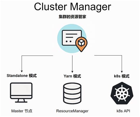 Spark 核心角色深度剖析：driver Executor Master Worker 全解析spark Driver Worker