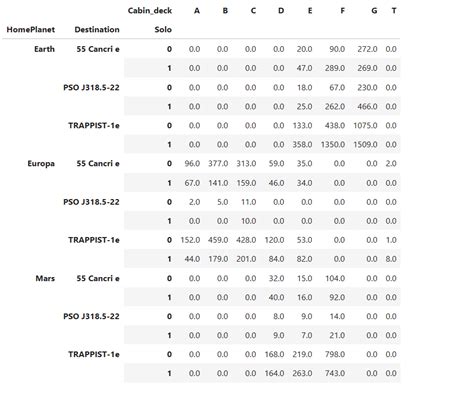 Kaggle竞赛系列spaceshiptitanic金牌方案分析数据处理kaggle数学建模竞赛 Csdn博客