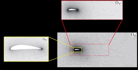 Discretization Of An Airfoil With Bounding Domain Ω S Represents The