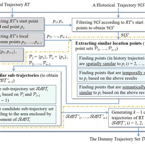 Overall Flowchart Of PP TPS Download Scientific Diagram