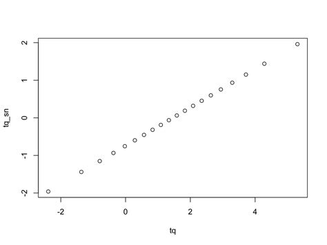 Chapter 12 Qq Plot How To Use And Interpret Essentials Of