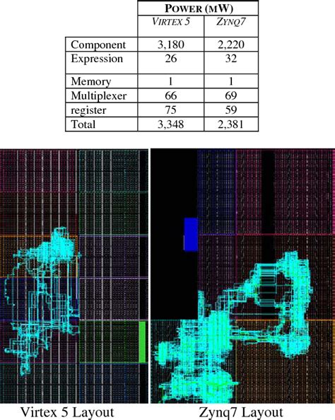 table ii from design and implementaiton of a fall detection system