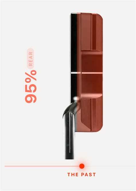 Performance Golf Rs1 Putter Review Does Forward Axis Weighting