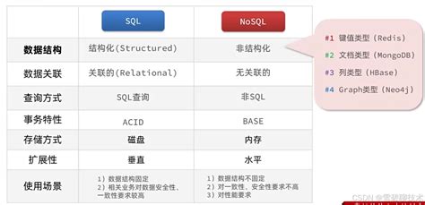 redis1：初识redis csdn博客