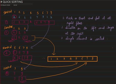 Anamika Jha On Linkedin 100daysofcode 100daysofcode Learninpublic Learnbydoing 16 Comments