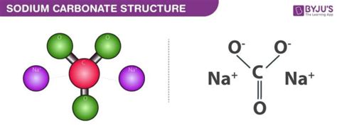 Nahco3 Structure